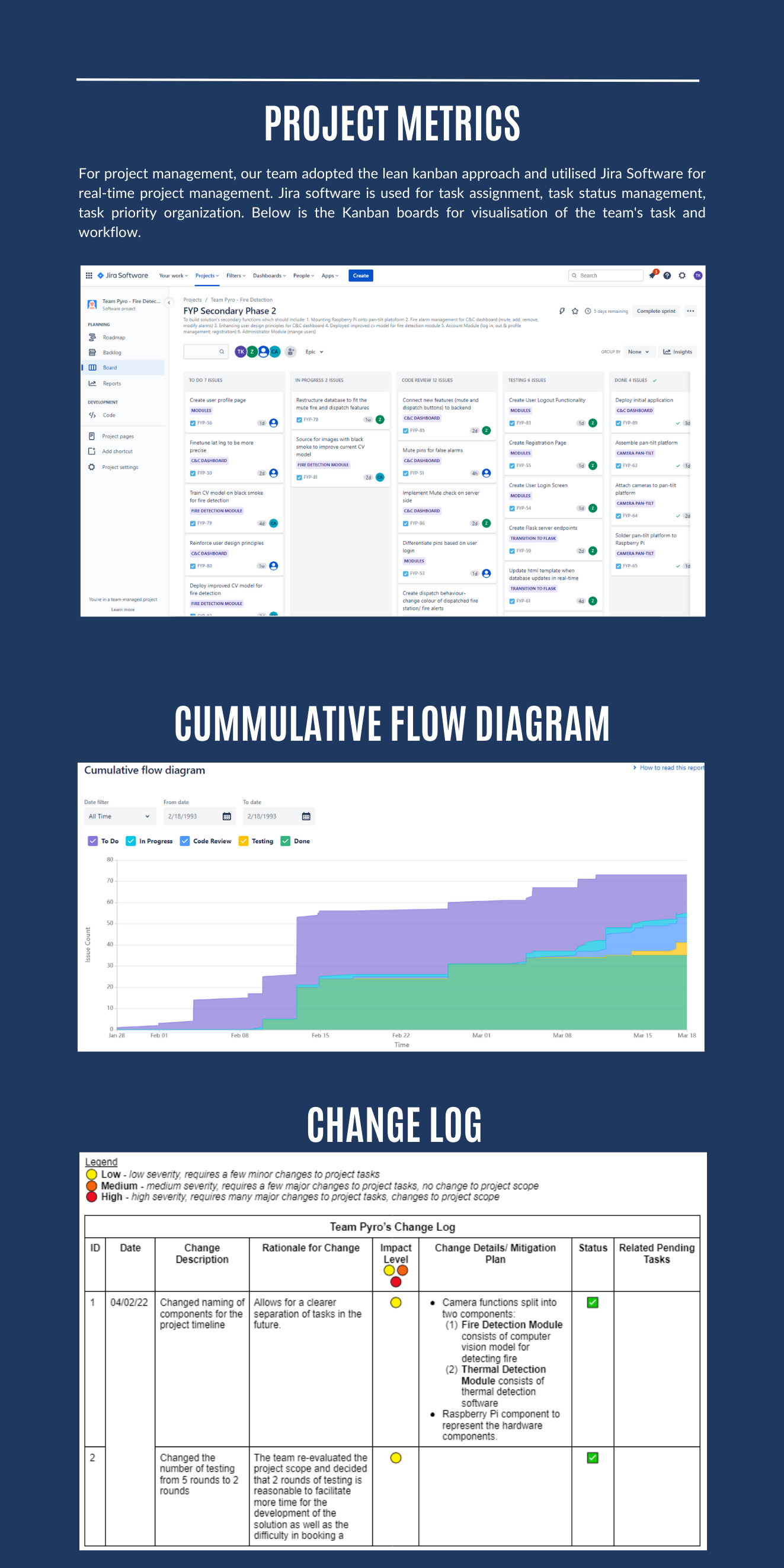 SMT483: Pyro Metrics - SMT Project Experience