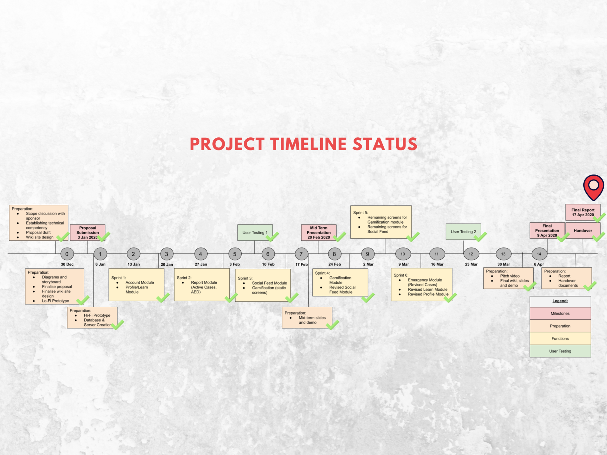 SMT483G1 - SMT Project Experience