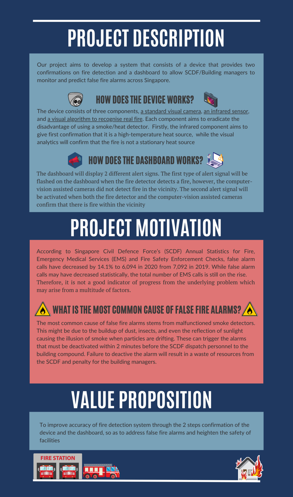 SMT483: Pyro Project Overview - SMT Project Experience