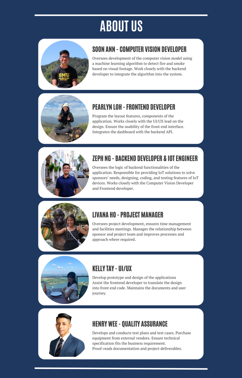 SMT483: Pyro Our Team - SMT Project Experience