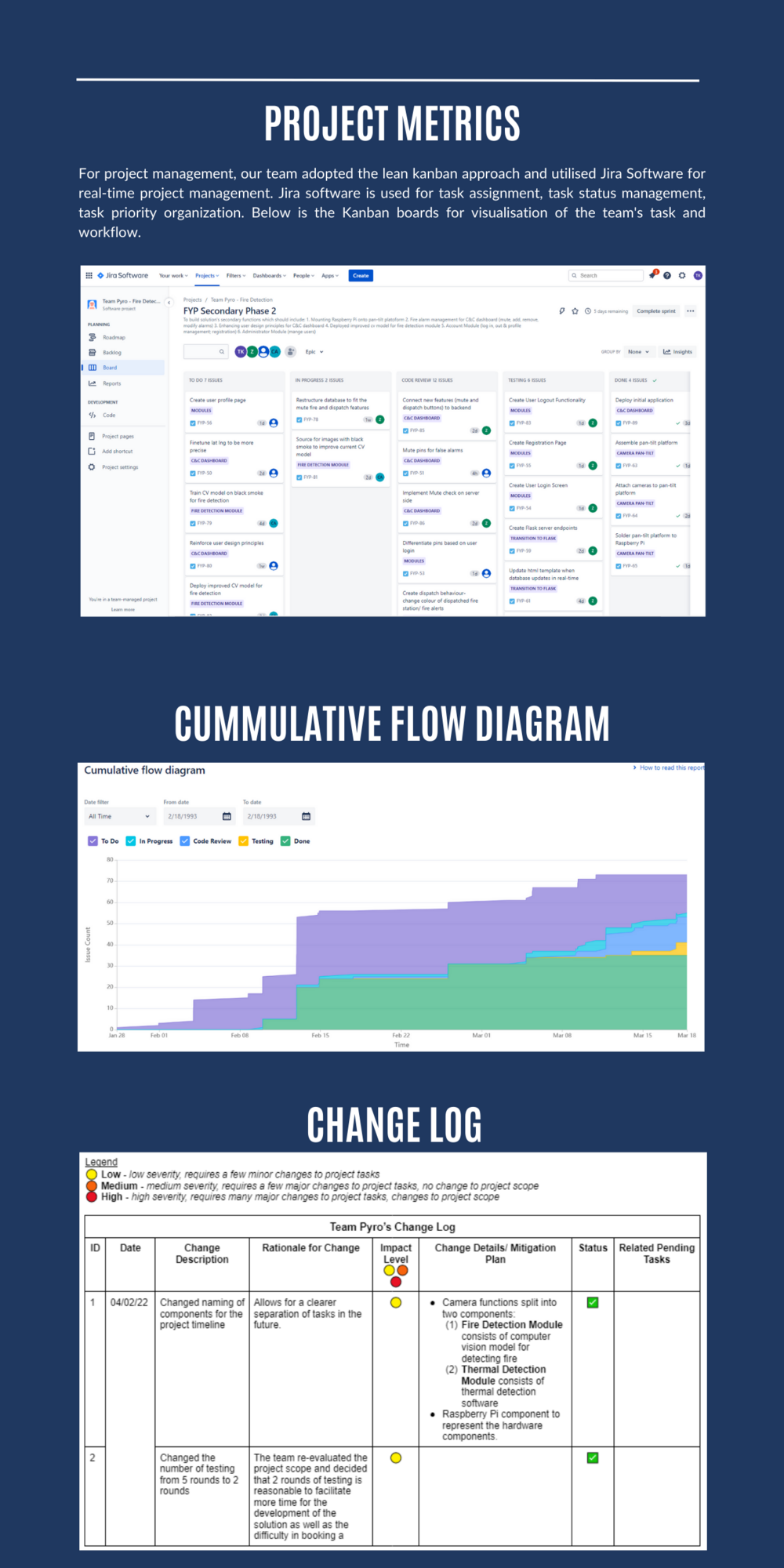 SMT483: Pyro Metrics - SMT Project Experience